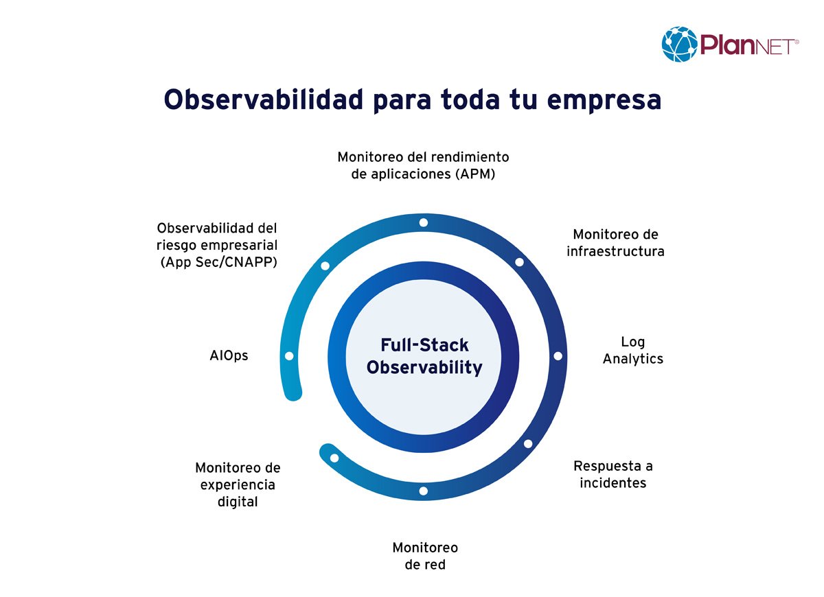 Cisco y Splunk: Nueva experiencia de Full-Stack Observability