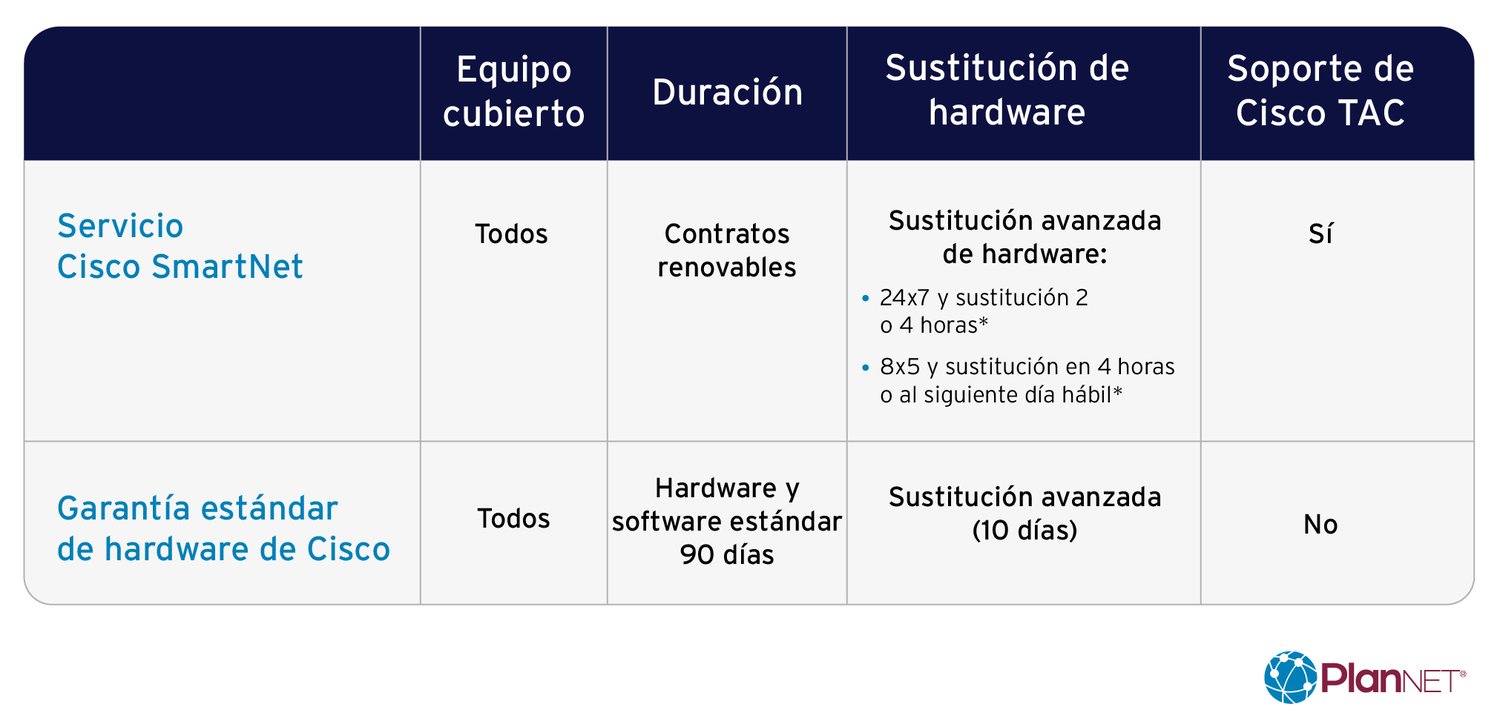 Evita interrupciones y aumenta la productividad de tu operación con ...