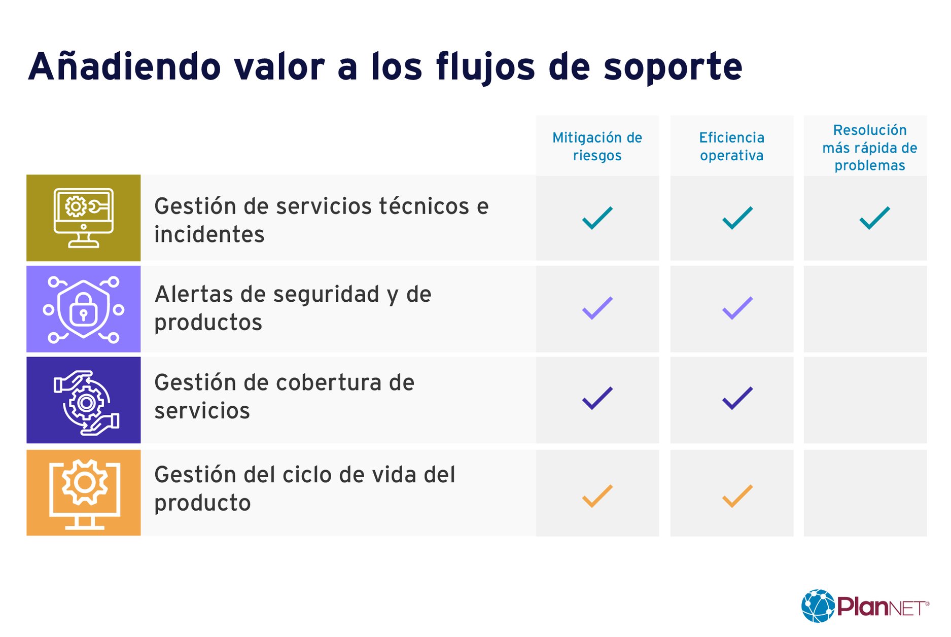 Evita interrupciones y aumenta la productividad de tu operación con ...